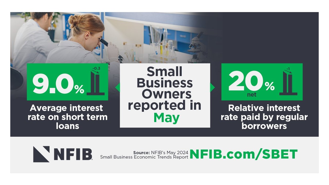 Small Business Uncertainty Highest Since November 2020 as Optimism ...
