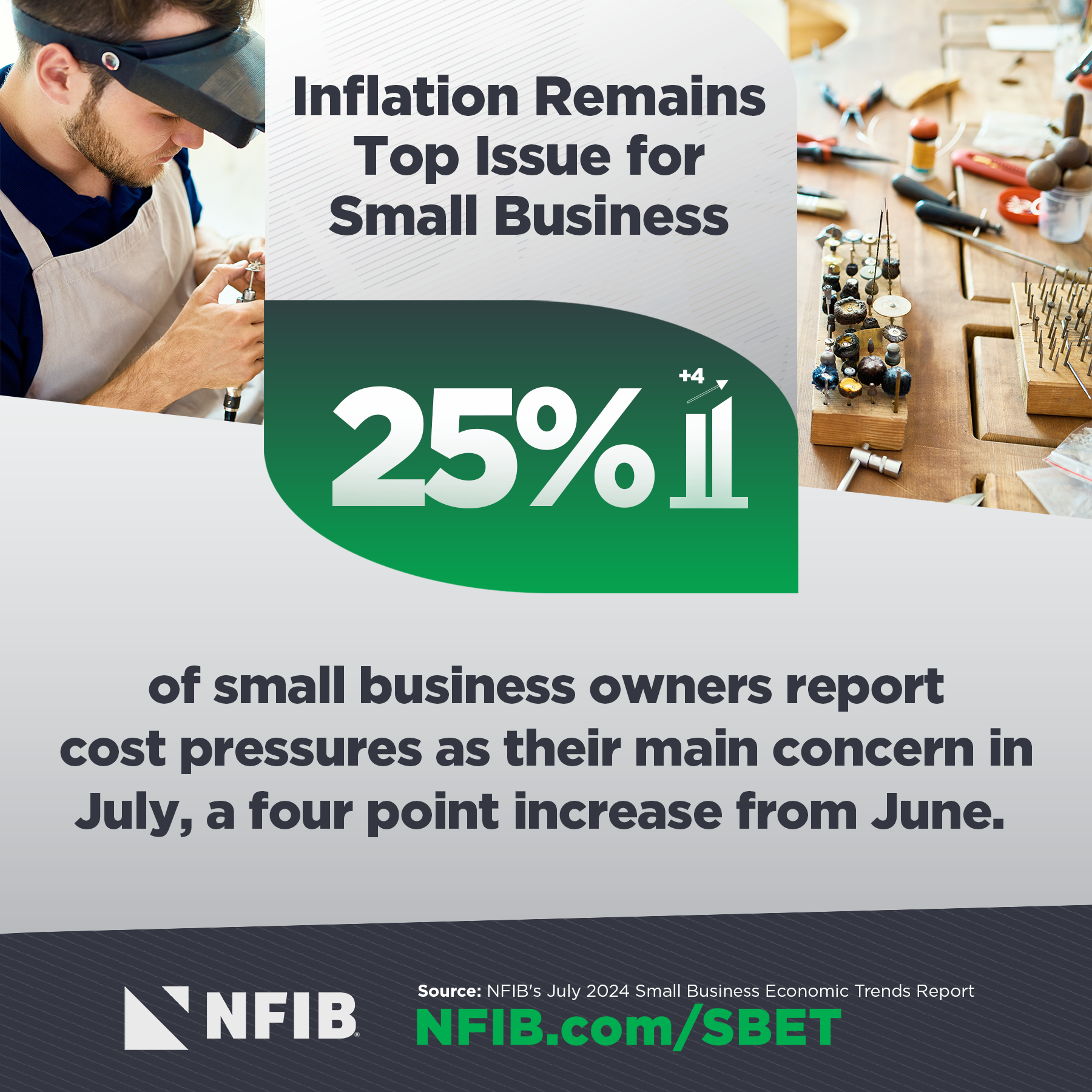 NFIB SURVEY: Inflation Continues to Plague Main Street - NFIB